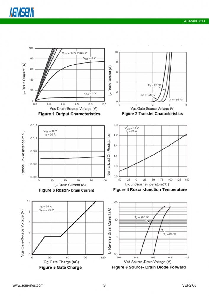 AGM40P75D datasheet page 3