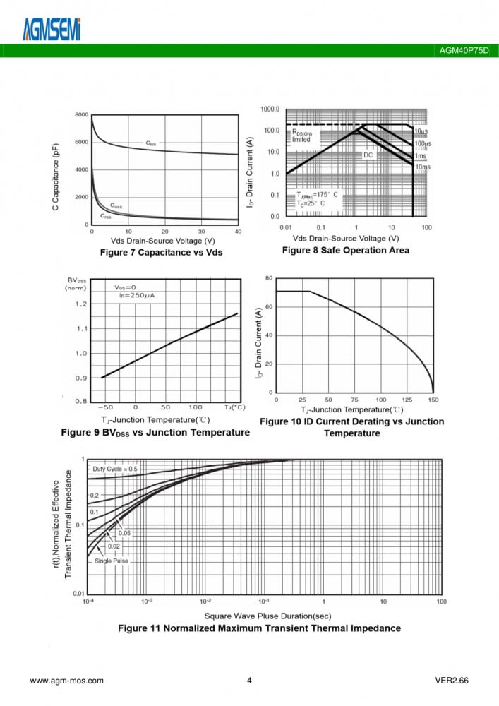AGM40P75D datasheet page 4