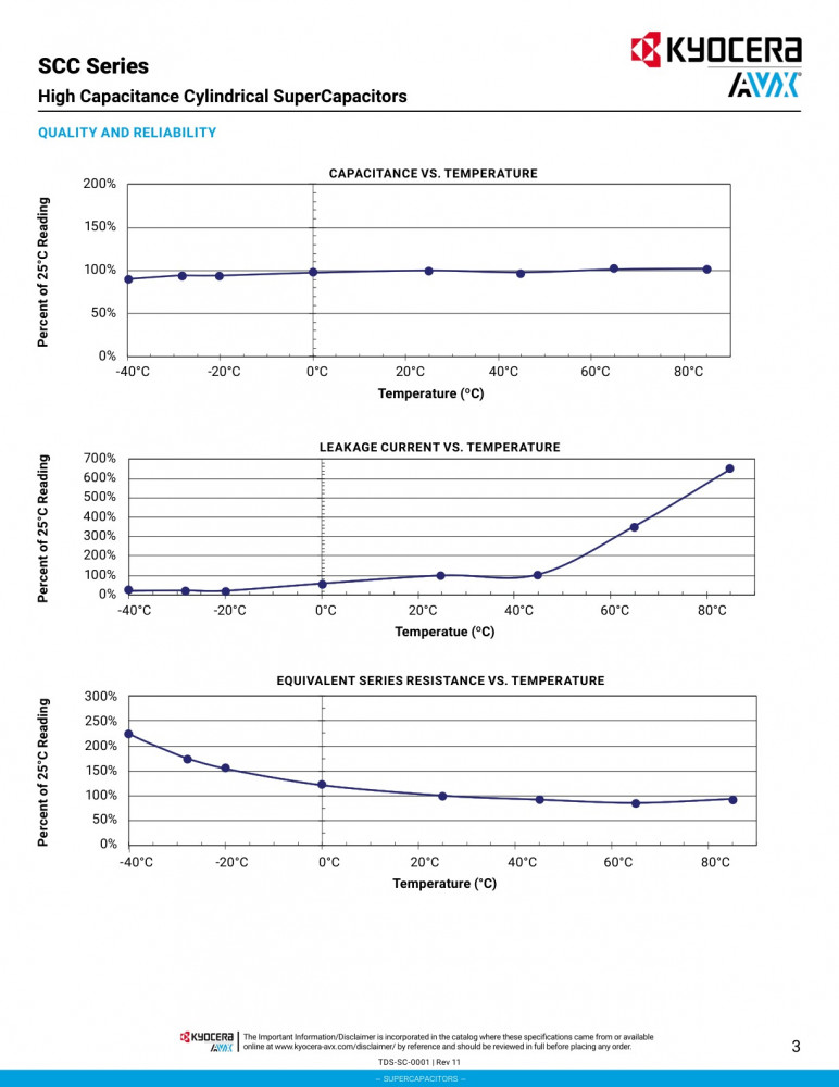 Product document page 3