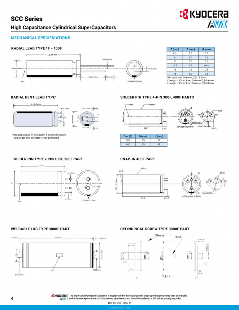 Product document page 4