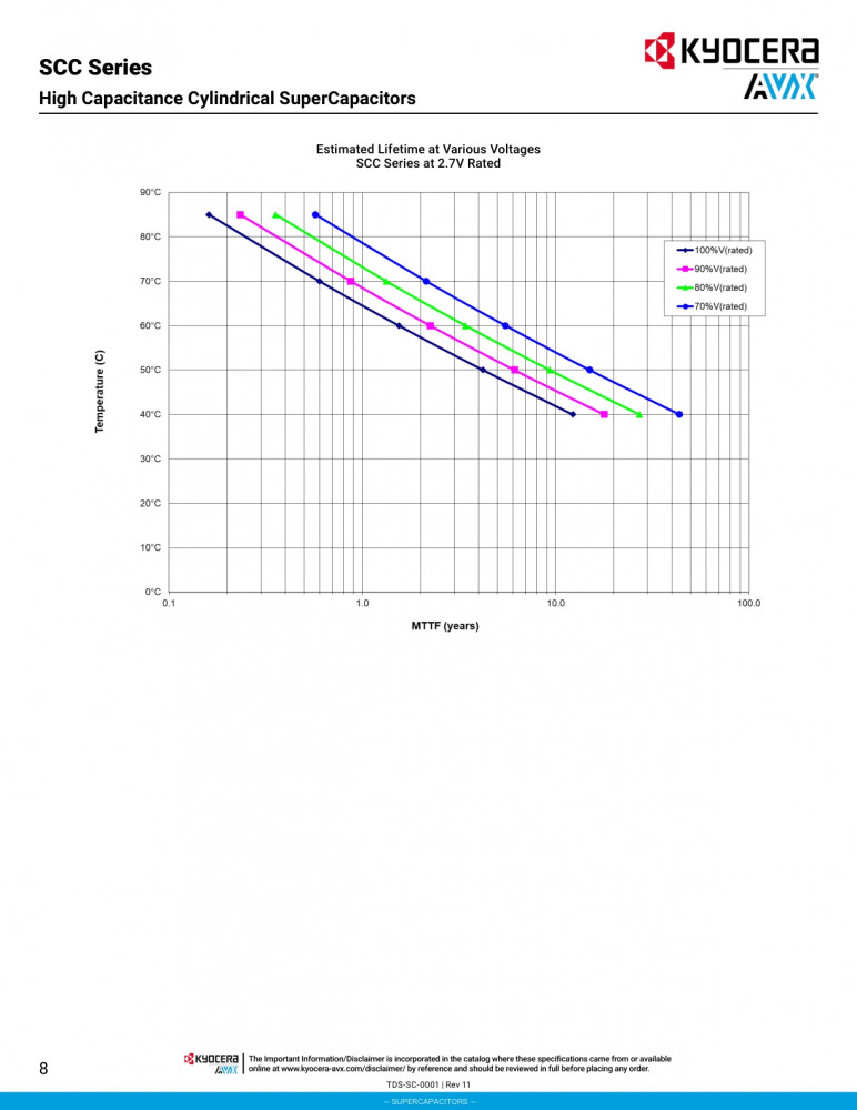 Product document page 8