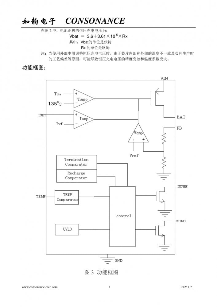 CN3058E datasheet page 3