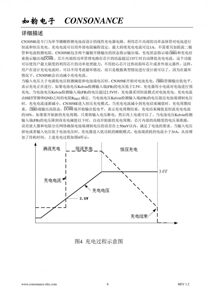 CN3058E datasheet page 6