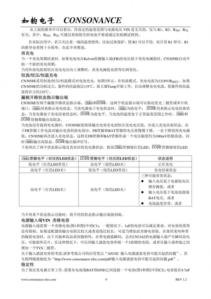 CN3058E datasheet page 9