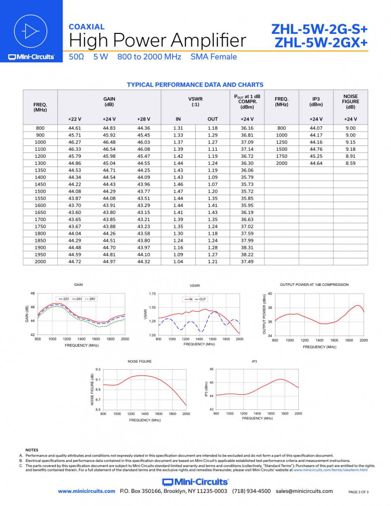 ZHL-5W-2G-S+ datasheet page 3