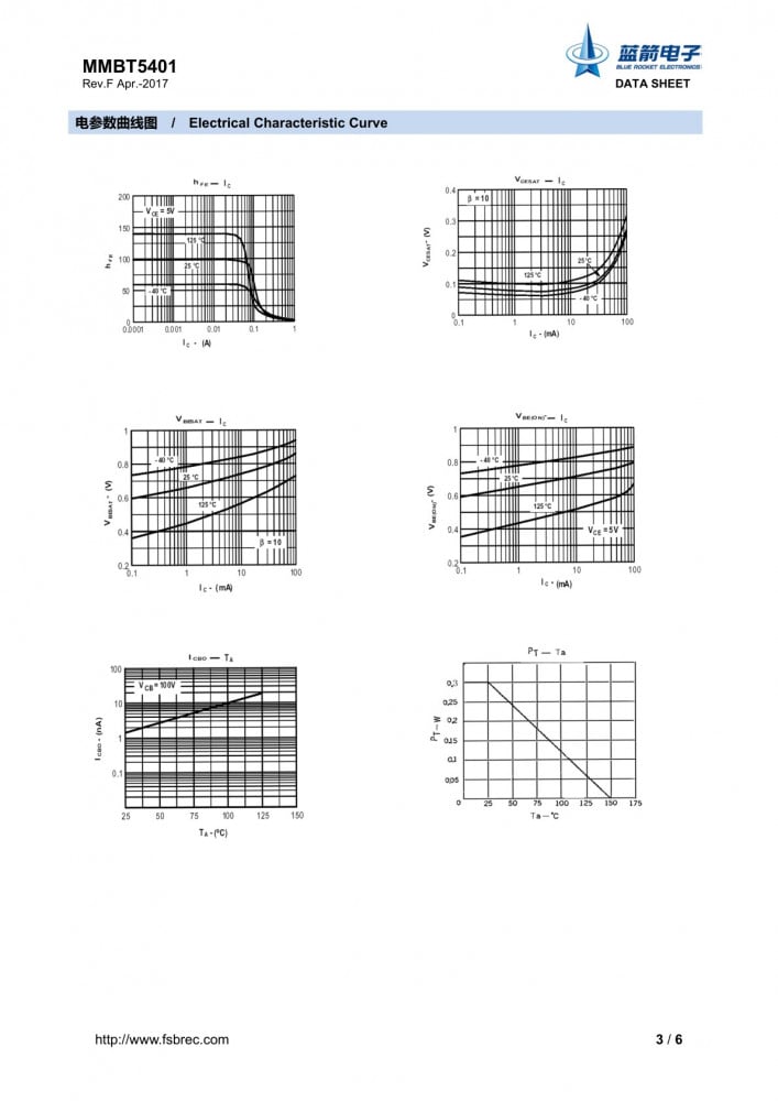 MMBT5401-B datasheet page 3