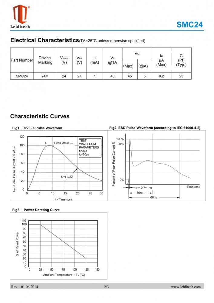 SMC24 datasheet page 2