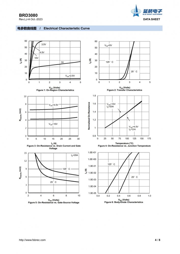 BRD3080 datasheet page 4