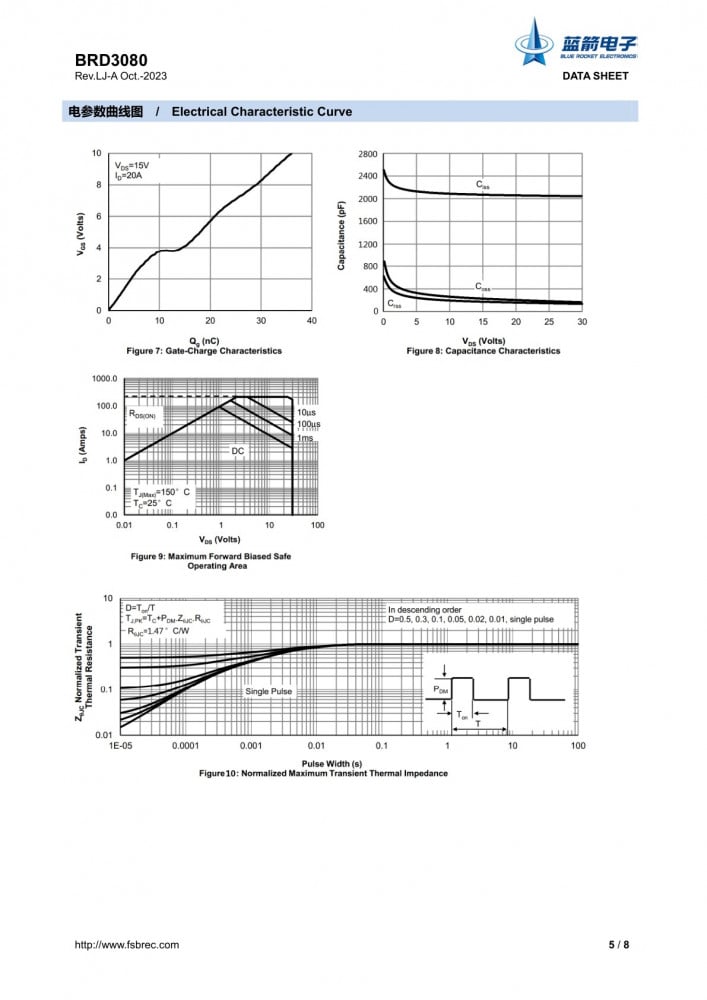 BRD3080 datasheet page 5