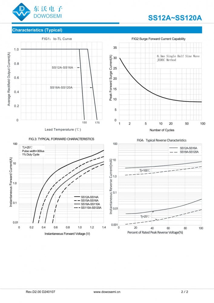 DOWO SS115A datasheet page 2