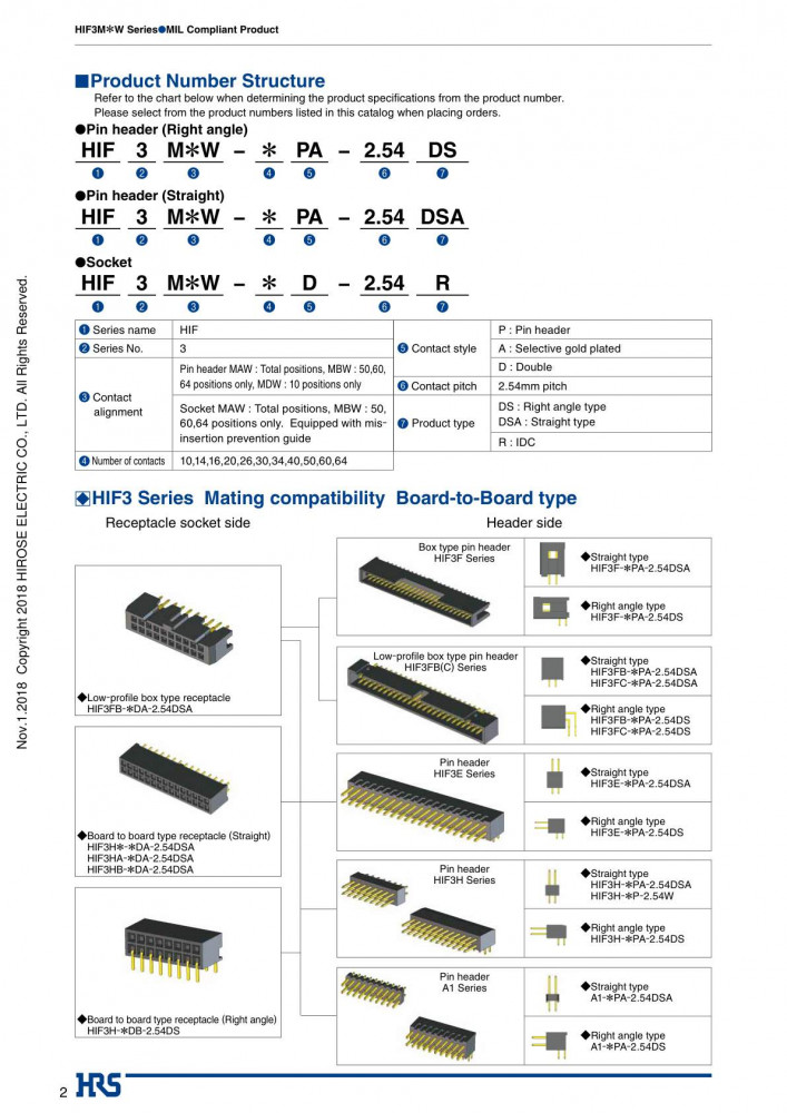HIF3M series document page 2