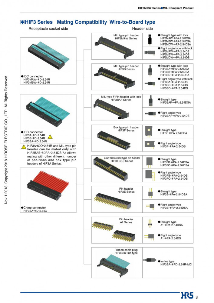 HIF3M series document page 3