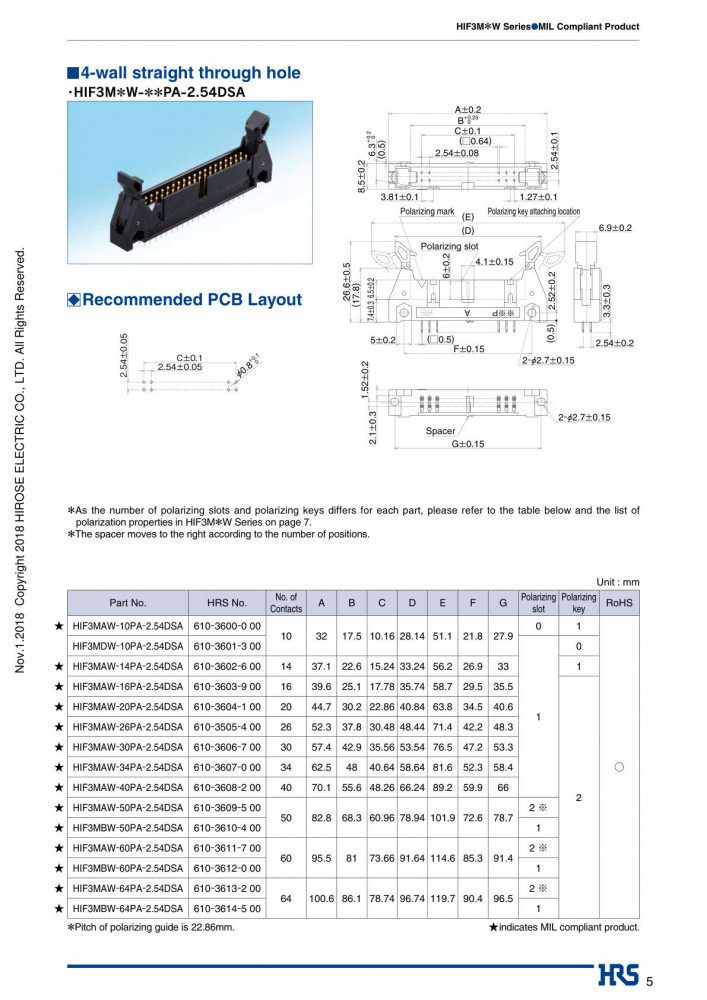 HIF3M series document page 5