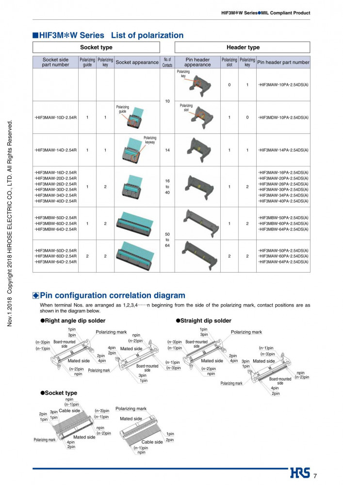HIF3M series document page 7