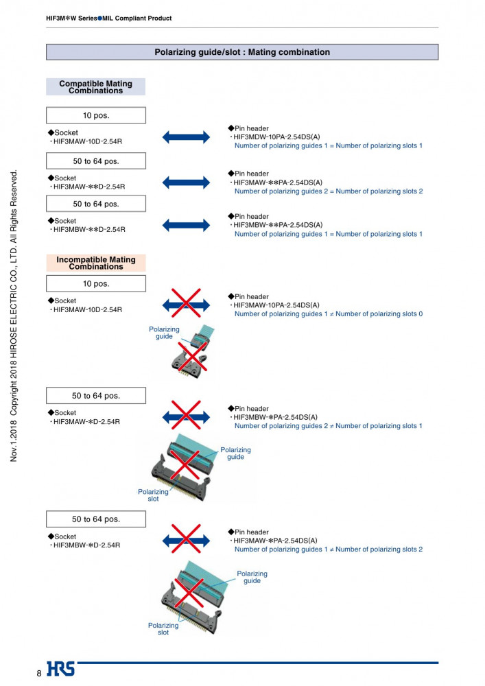 HIF3M series document page 8
