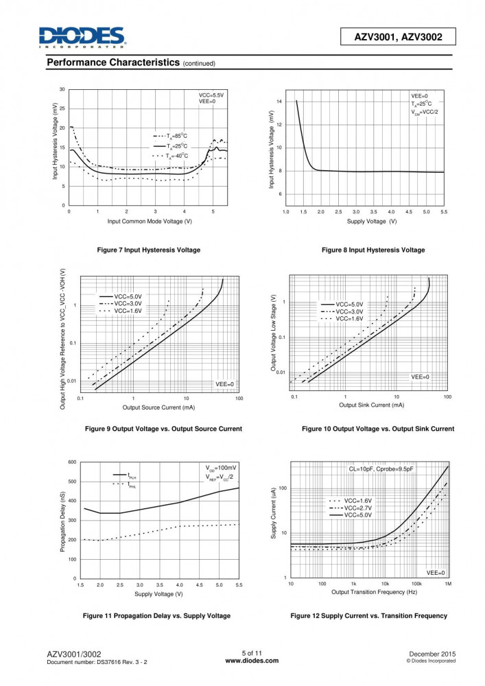 AZV3002S-13 datasheet page 5