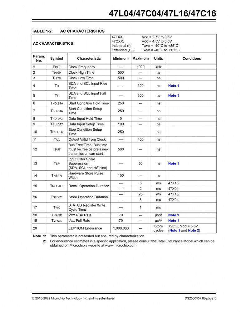 47L04-I/SN datasheet page 5
