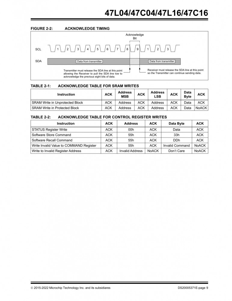 47L04-I/SN datasheet page 9