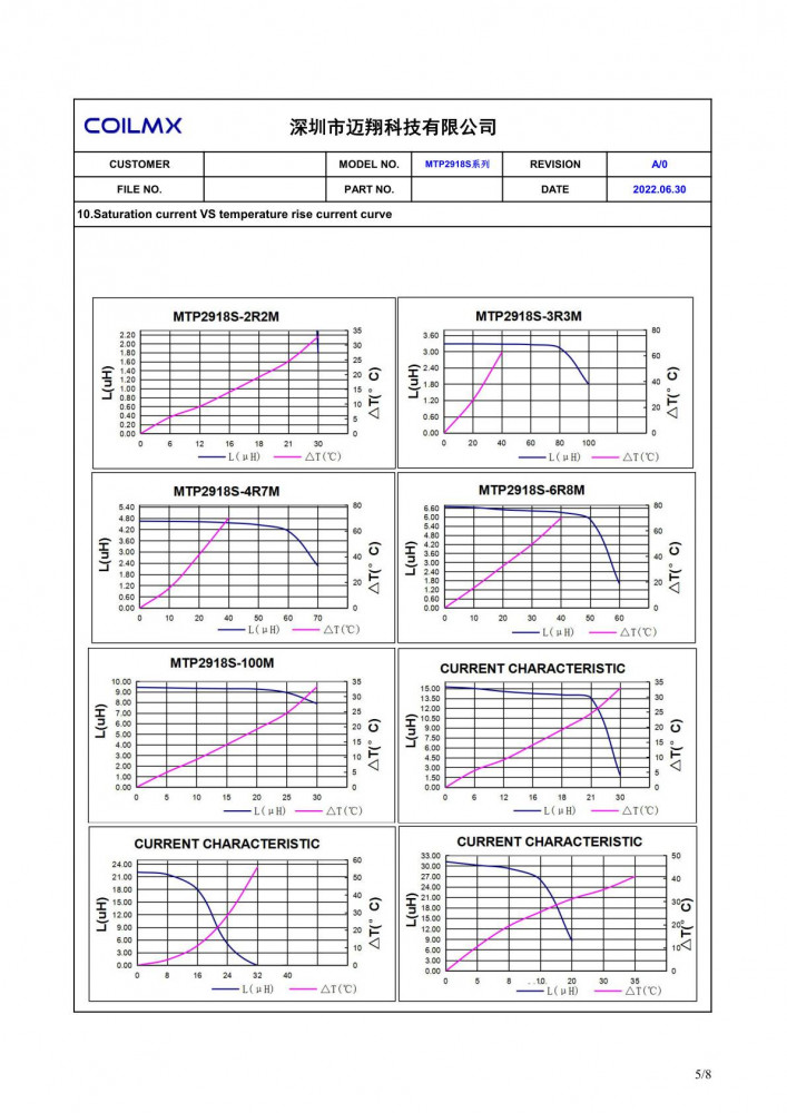 COILMX MTP2918S specification page 5
