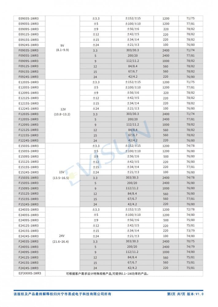 EVISUN F0524S-1WR3 datasheet page 2