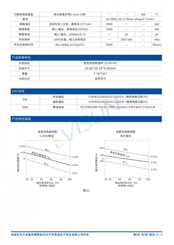 EVISUN F0524S-1WR3 datasheet page 4