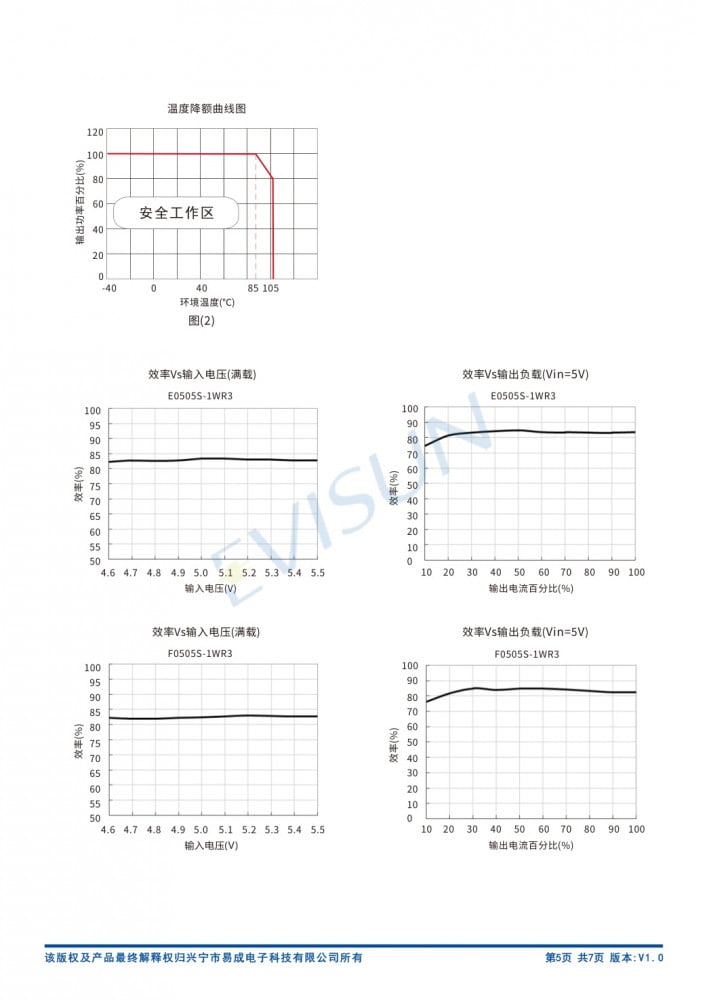 EVISUN F0524S-1WR3 datasheet page 5