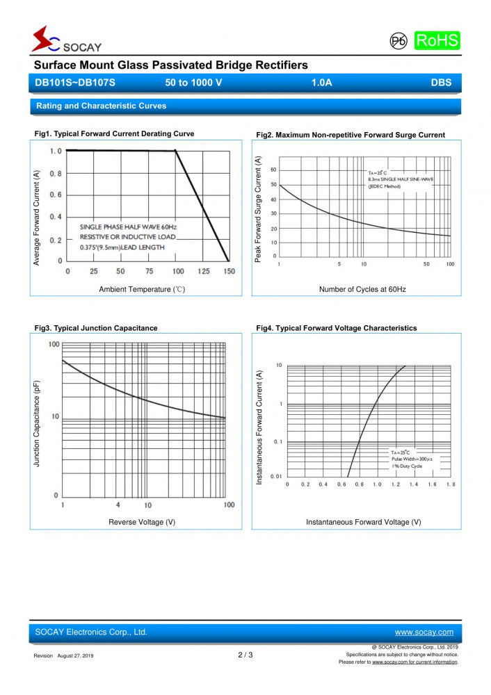 DB106S datasheet page 2
