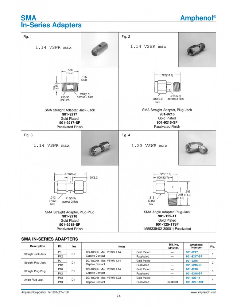 Amphenol SMA in-series adapters technical document