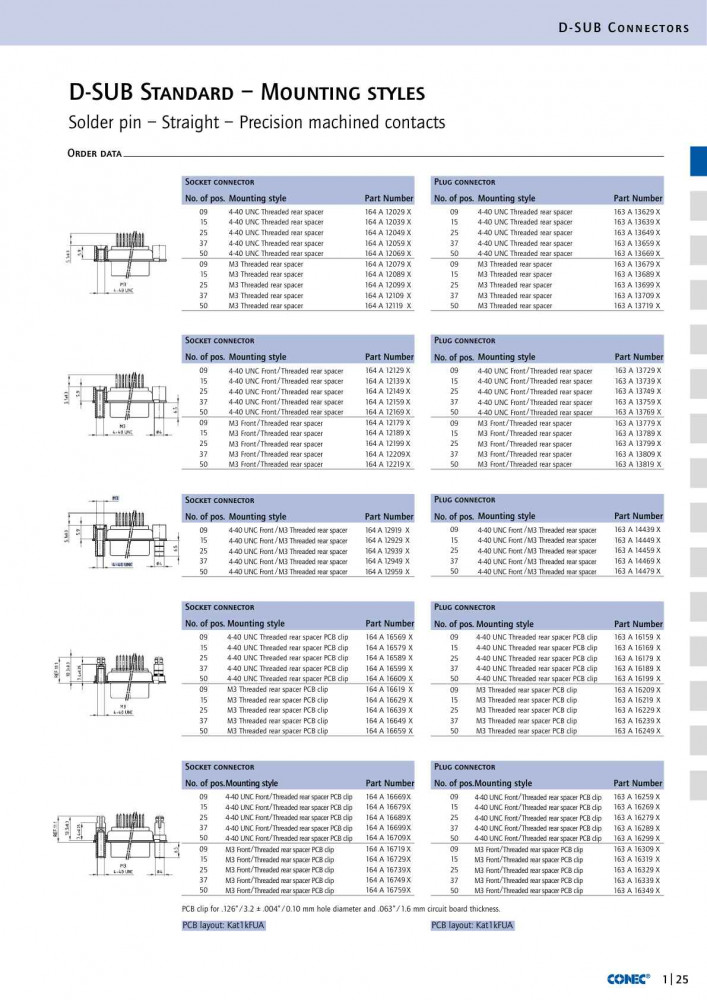 CONEC D-Sub standard technical document, page 2