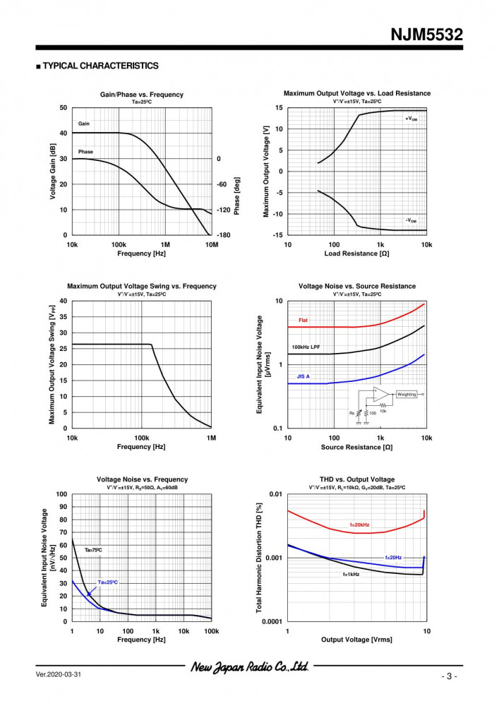 NJM5532DD datasheet page 3