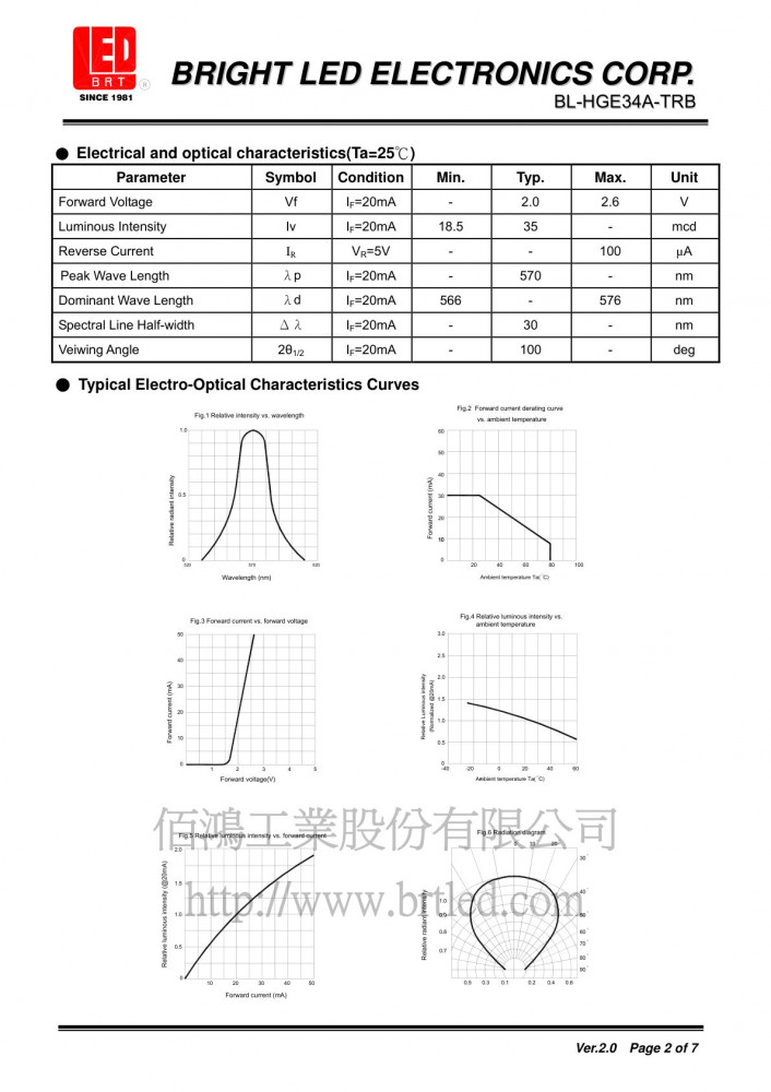 BL-HGE34A-TRB datasheet page 2