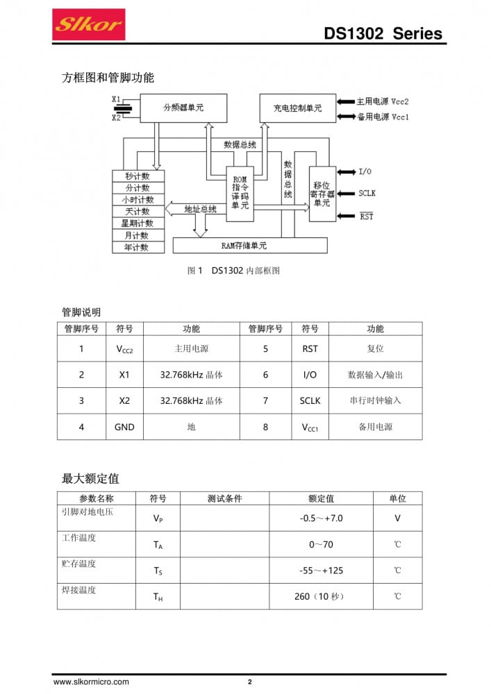 DS1302Z datasheet page 2