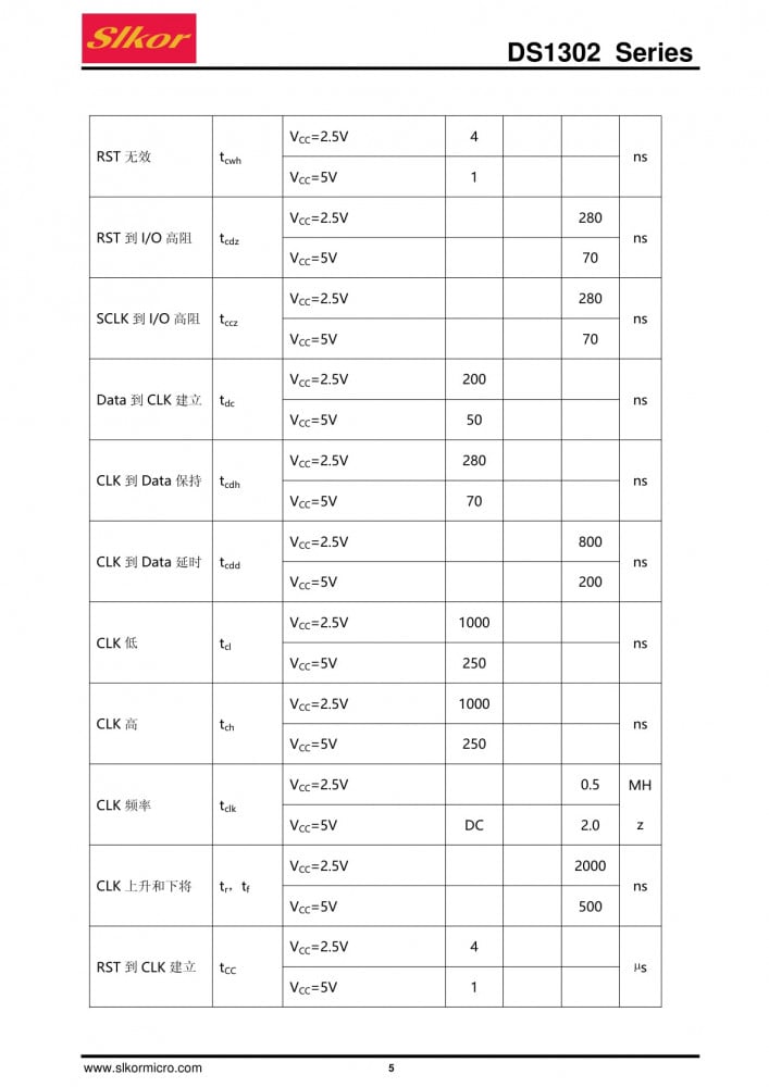 DS1302Z datasheet page 5
