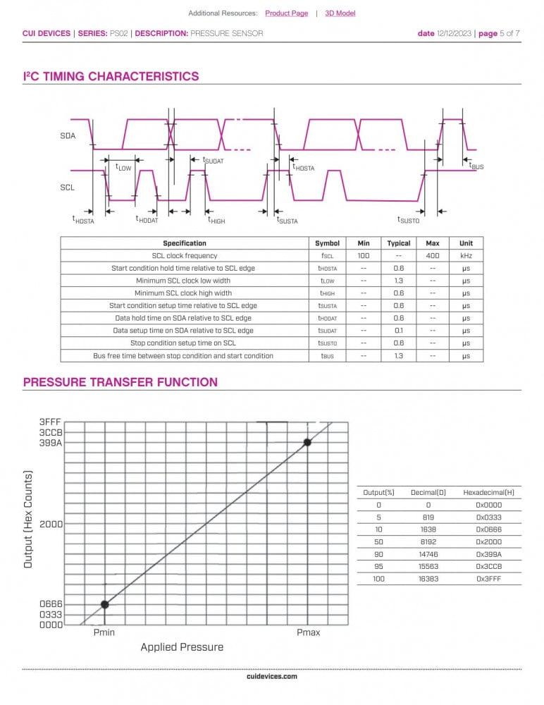 PS02-S400MP-4W datasheet page 5