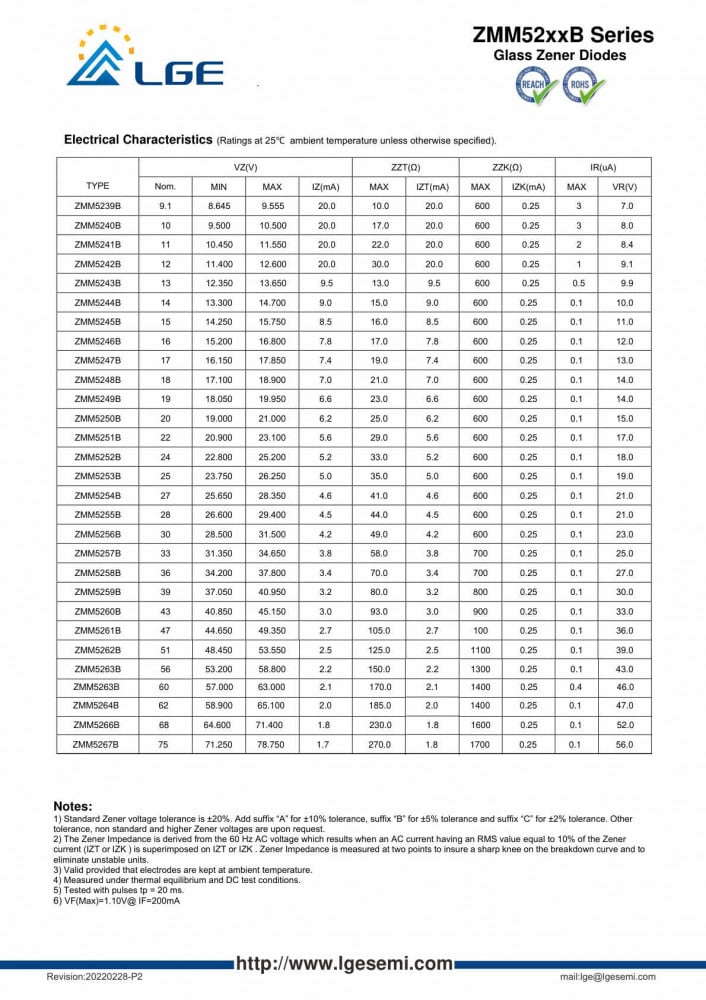 ZMM5248B datasheet page 2