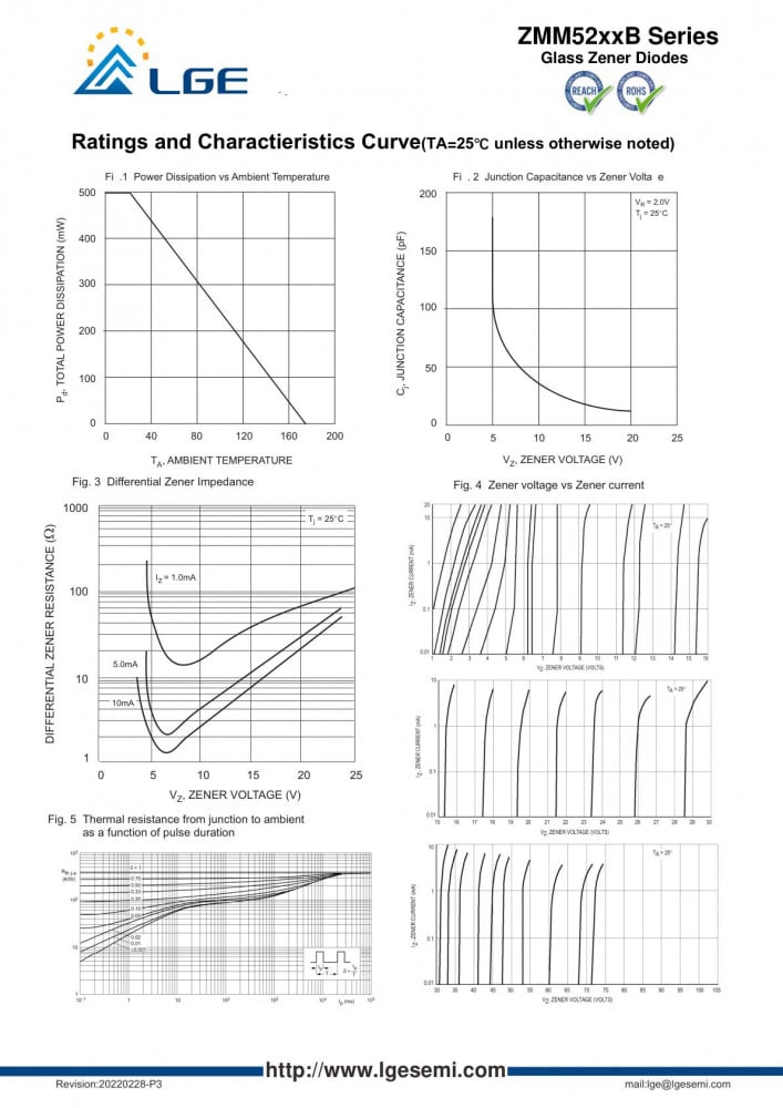 ZMM5248B datasheet page 3