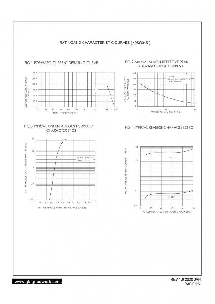40SQ045 datasheet page 2