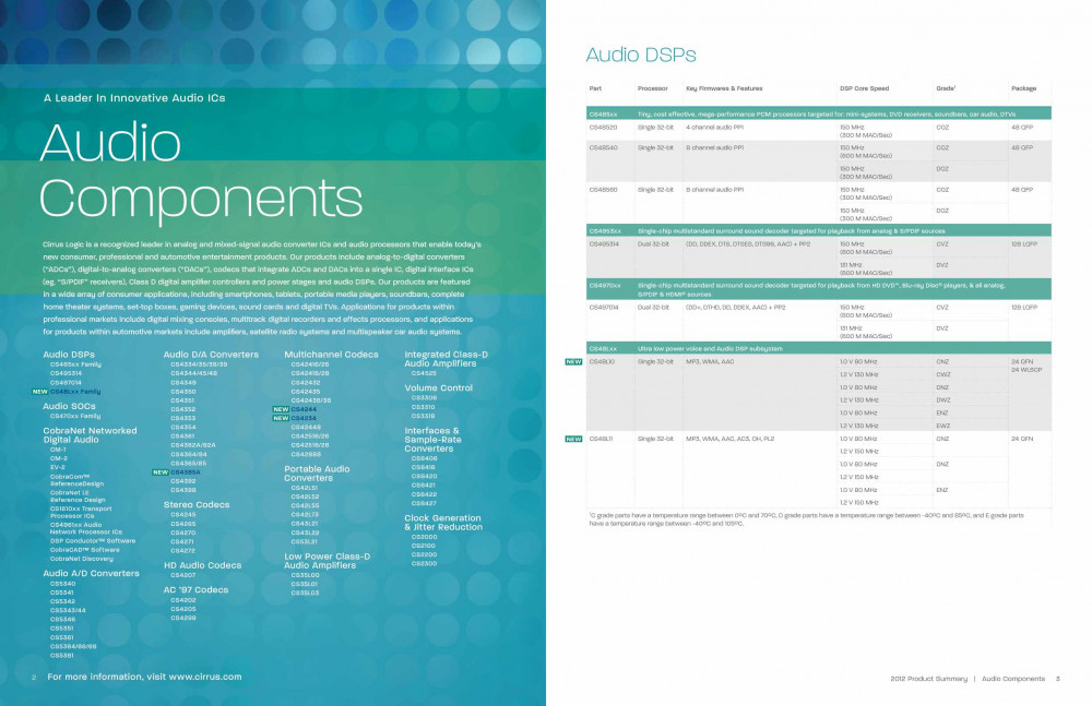 CS48L10-CNZR technical document page 3