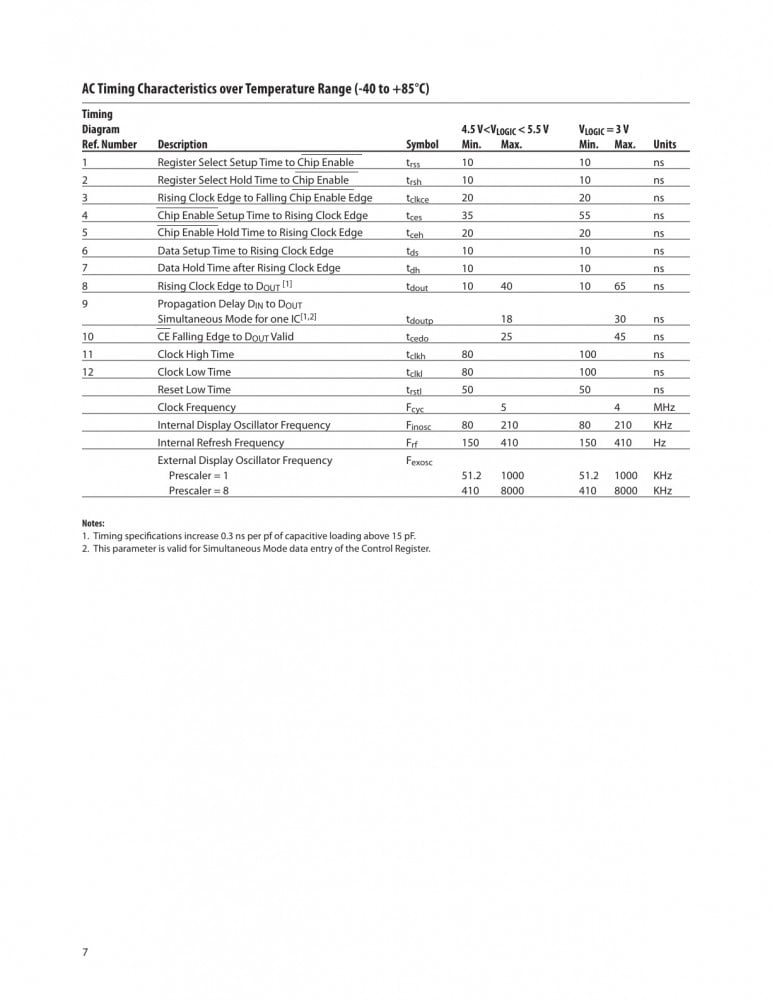 HCMS-3963 datasheet page 7