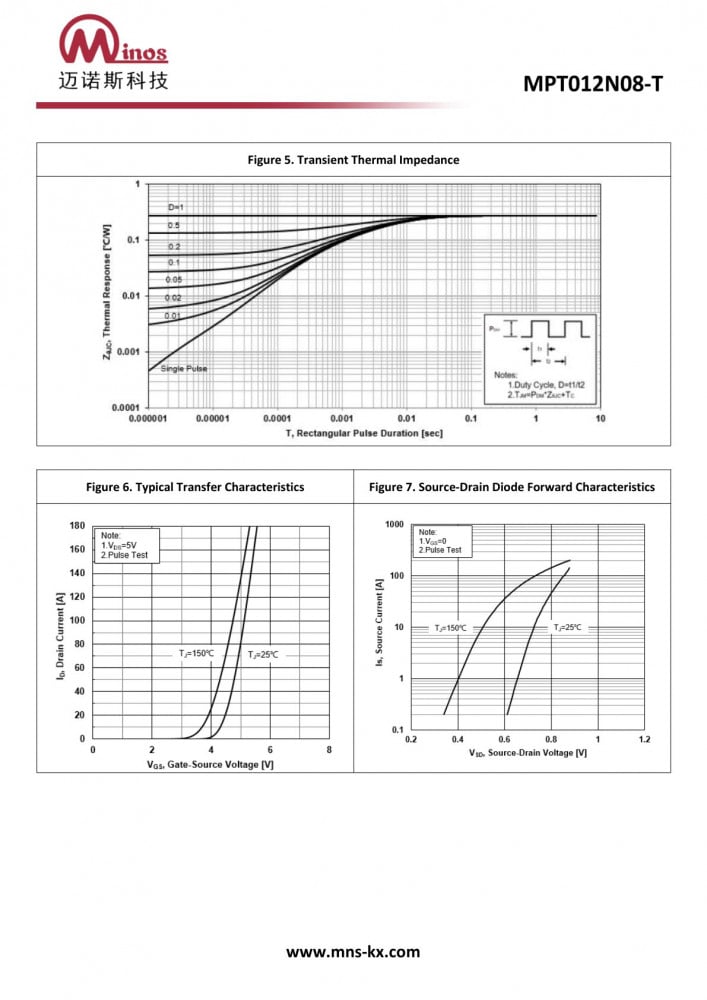MPT012N08-T datasheet page 5