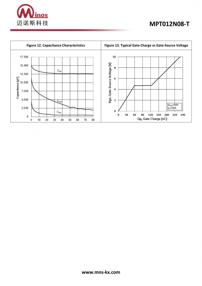 MPT012N08-T datasheet page 7