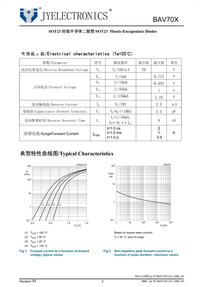 BAV70X datasheet page 2