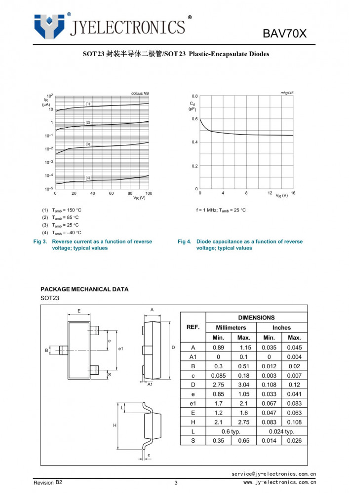 BAV70X datasheet page 3