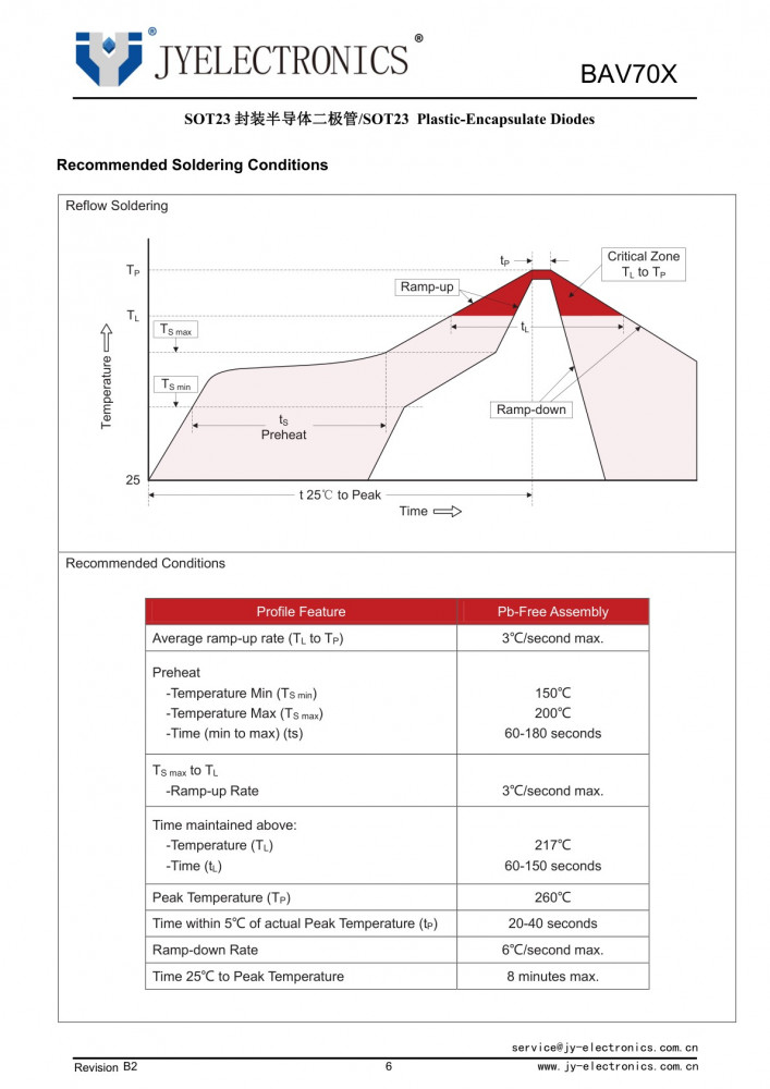 BAV70X datasheet page 6