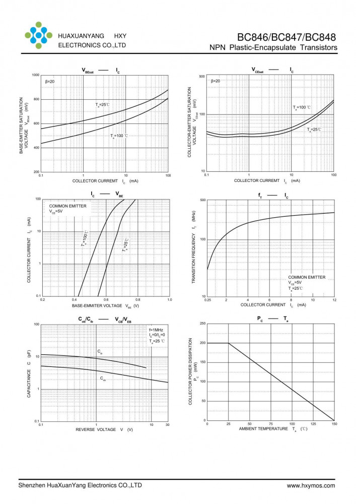 BC847C datasheet page 3