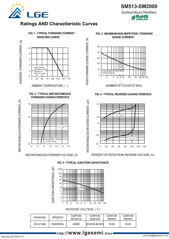 LGE SM513 datasheet page 2