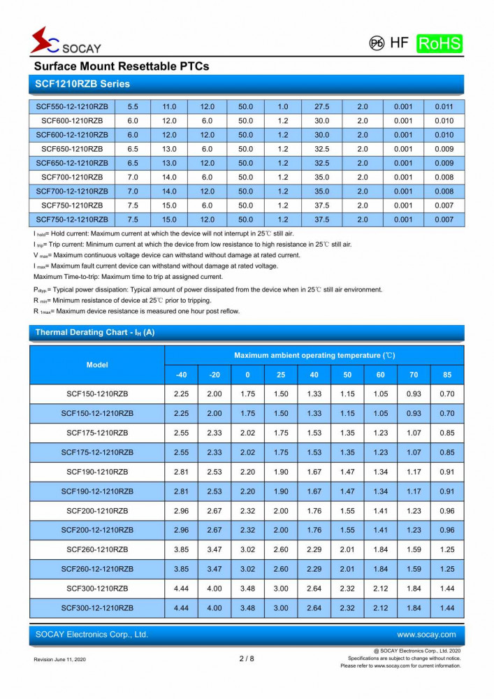SCF1210RZB datasheet page 2