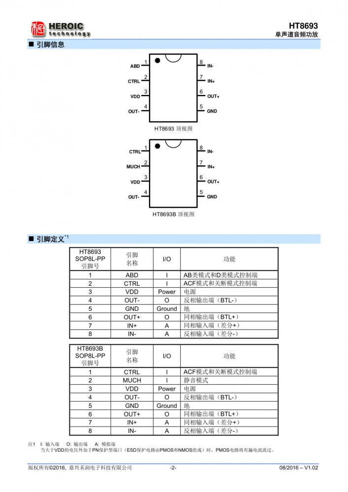 HT8693BSP datasheet page 2