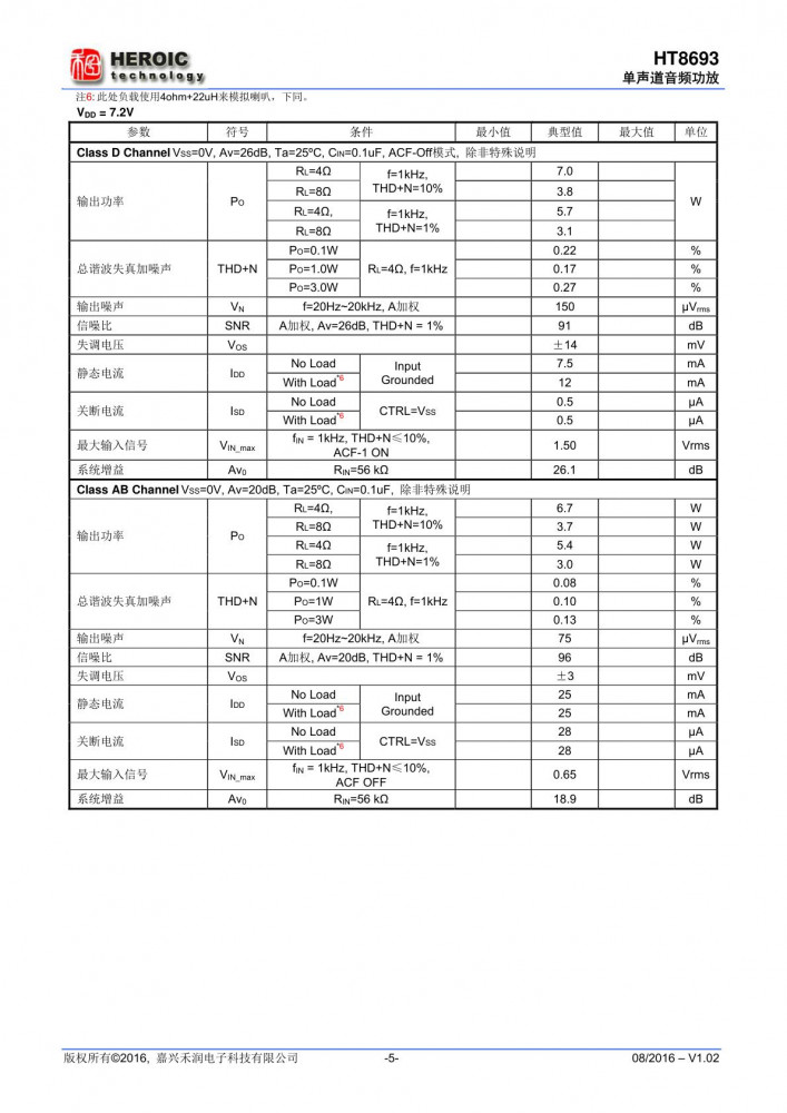 HT8693BSP datasheet page 5