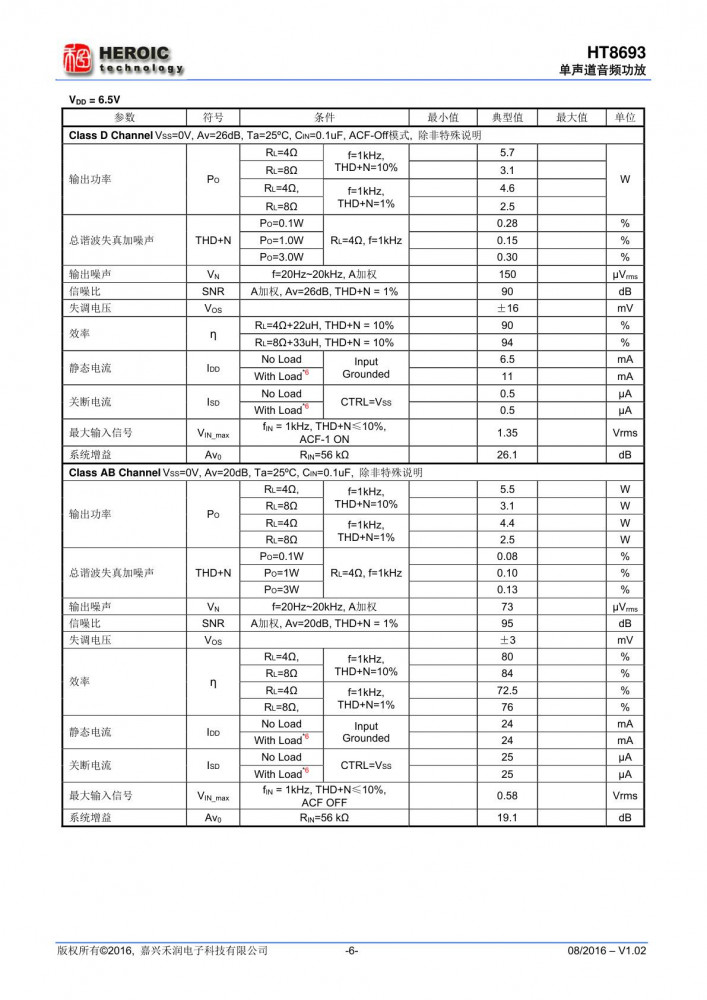 HT8693BSP datasheet page 6